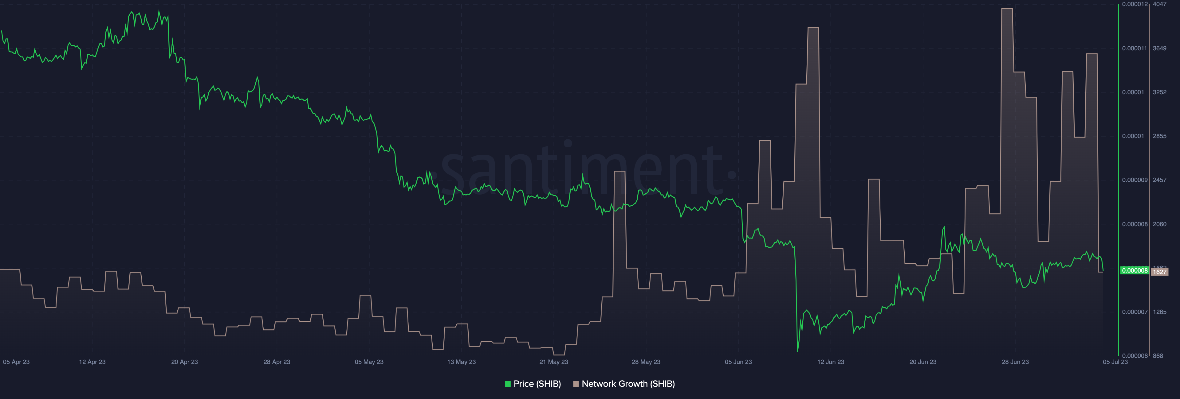 Here's Why Shiba Inu (SHIB) Has Hope, Despite Suppressed Price - U.Today